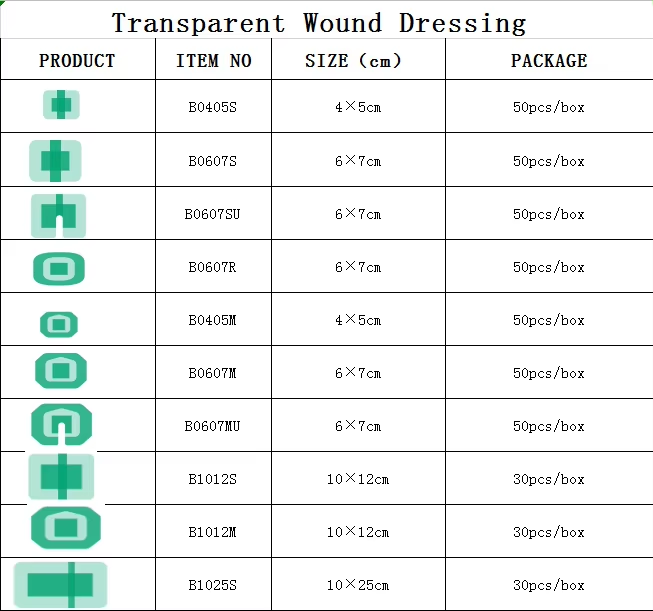 ISO MDR FDA Sterile Transparent Wound Island Dressing_Transparent ...